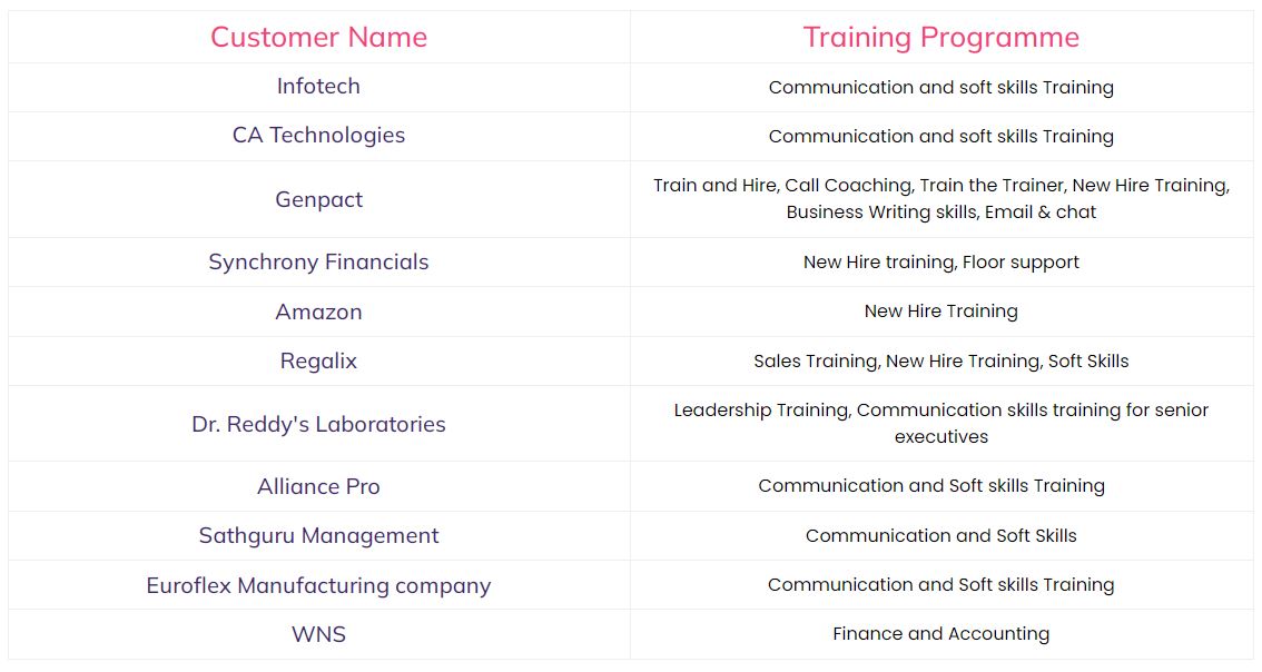 Corporate Training – Best Certified Courses